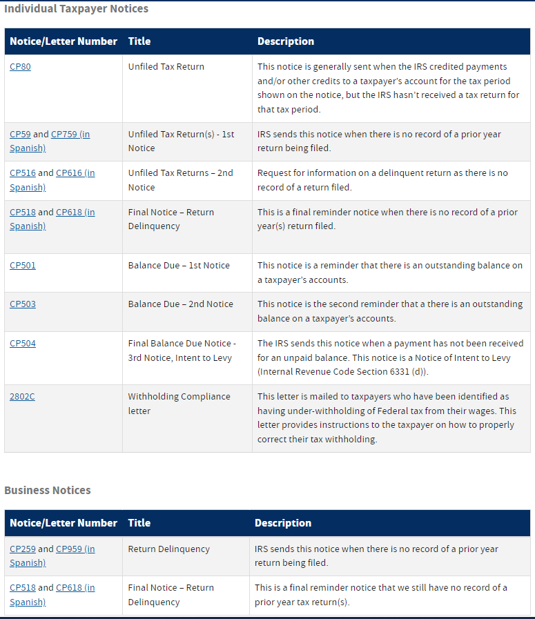 IRS Still Using Automated Collections for Businesses - Tax Guard